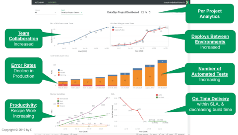 What is DataOps? | DataKitchen
