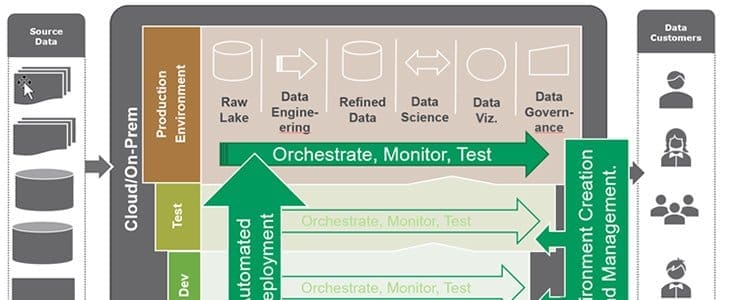 Blog - DataOps Data Architecture | DataKitchen Blog - DataOps Data Architecture | DataKitchen