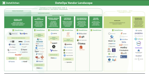 Blog - The DataOps Vendor Landscape, 2021 | DataKitchen