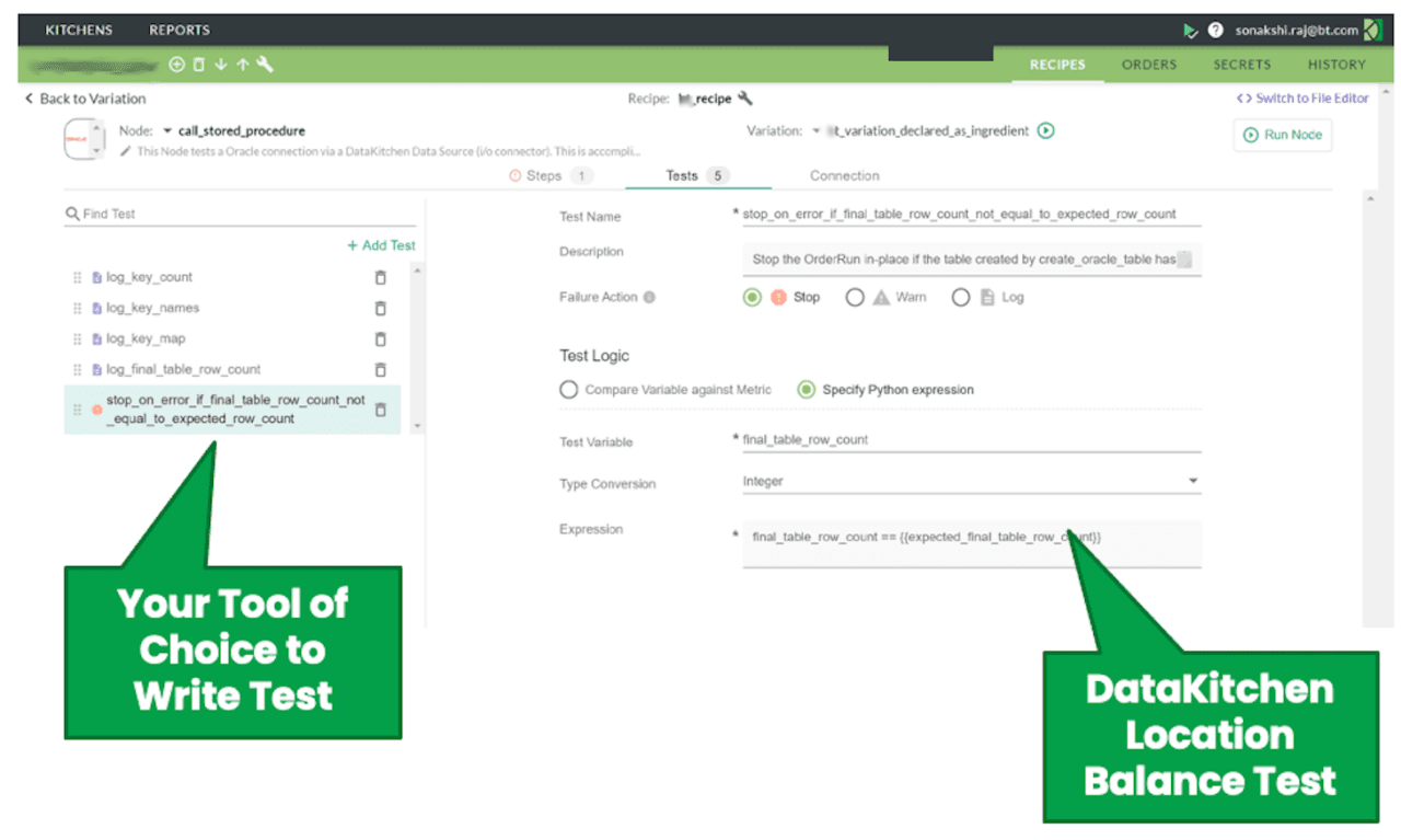 Blog - Data Observability and Monitoring with DataOps