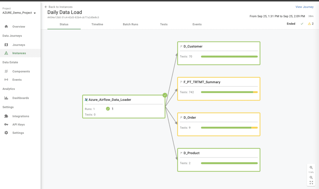 A Guide to the Six Types of Data Quality Dashboards | DataKitchen