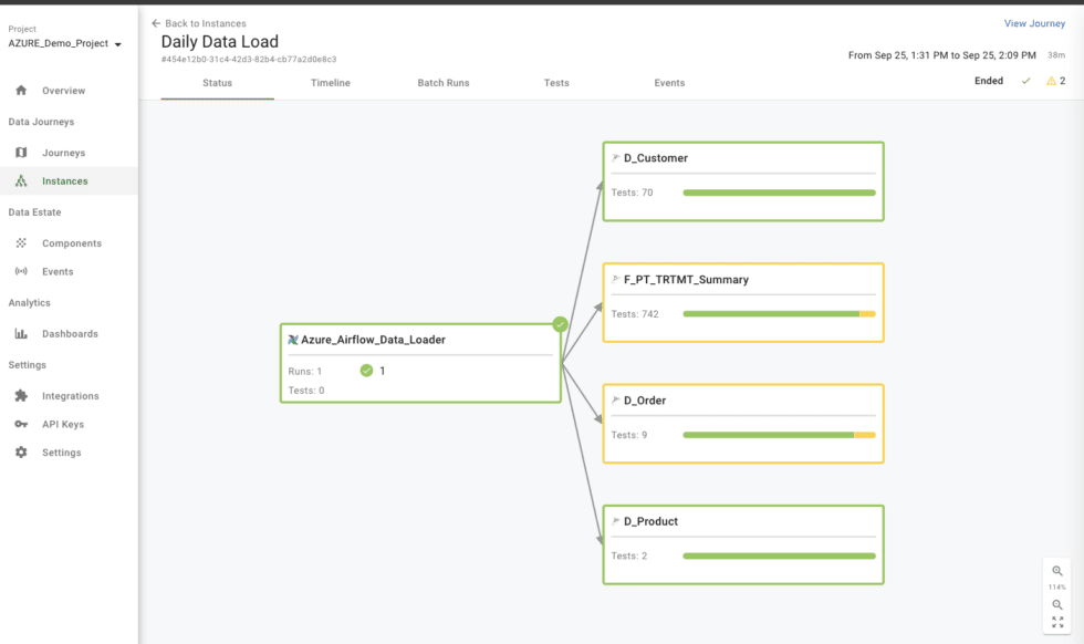 A Guide to the Six Types of Data Quality Dashboards | DataKitchen