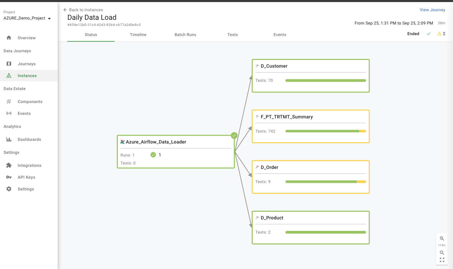 A Guide to the Six Types of Data Quality Dashboards - DataKitchen