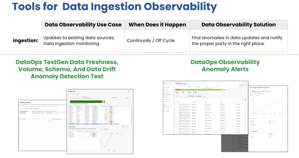 The Five Use Cases in Data Observability: Effective Data Anomaly ...