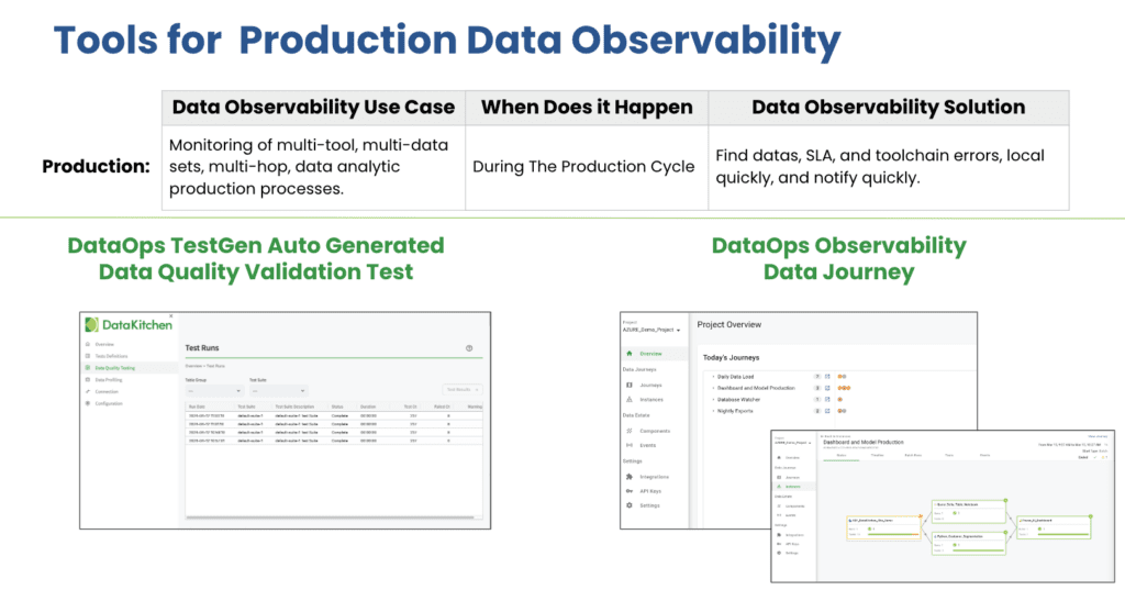 The Five Use Cases in Data Observability: Mastering Data Production ...