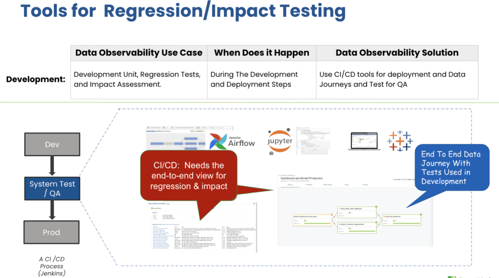 The Five Use Cases in Data Observability: Fast, Safe Development and ...
