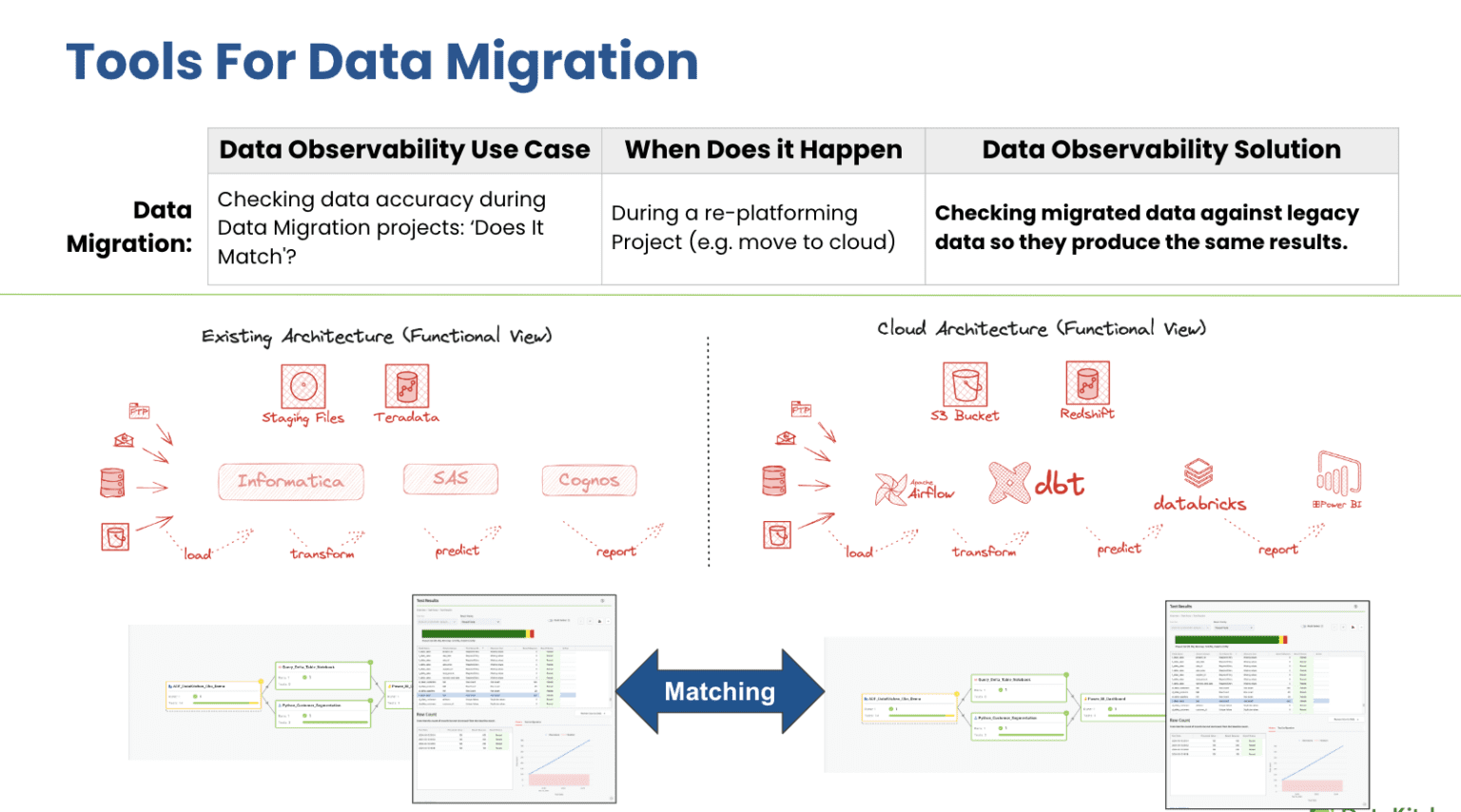 The Five Use Cases in Data Observability: Ensuring Accuracy in Data ...