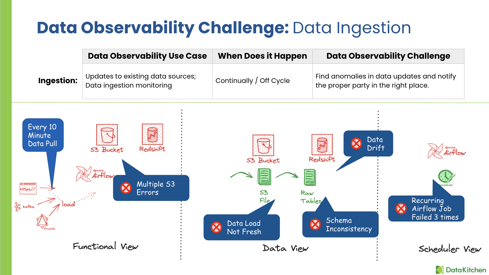 The Five Use Cases in Data Observability: Effective Data Anomaly ...