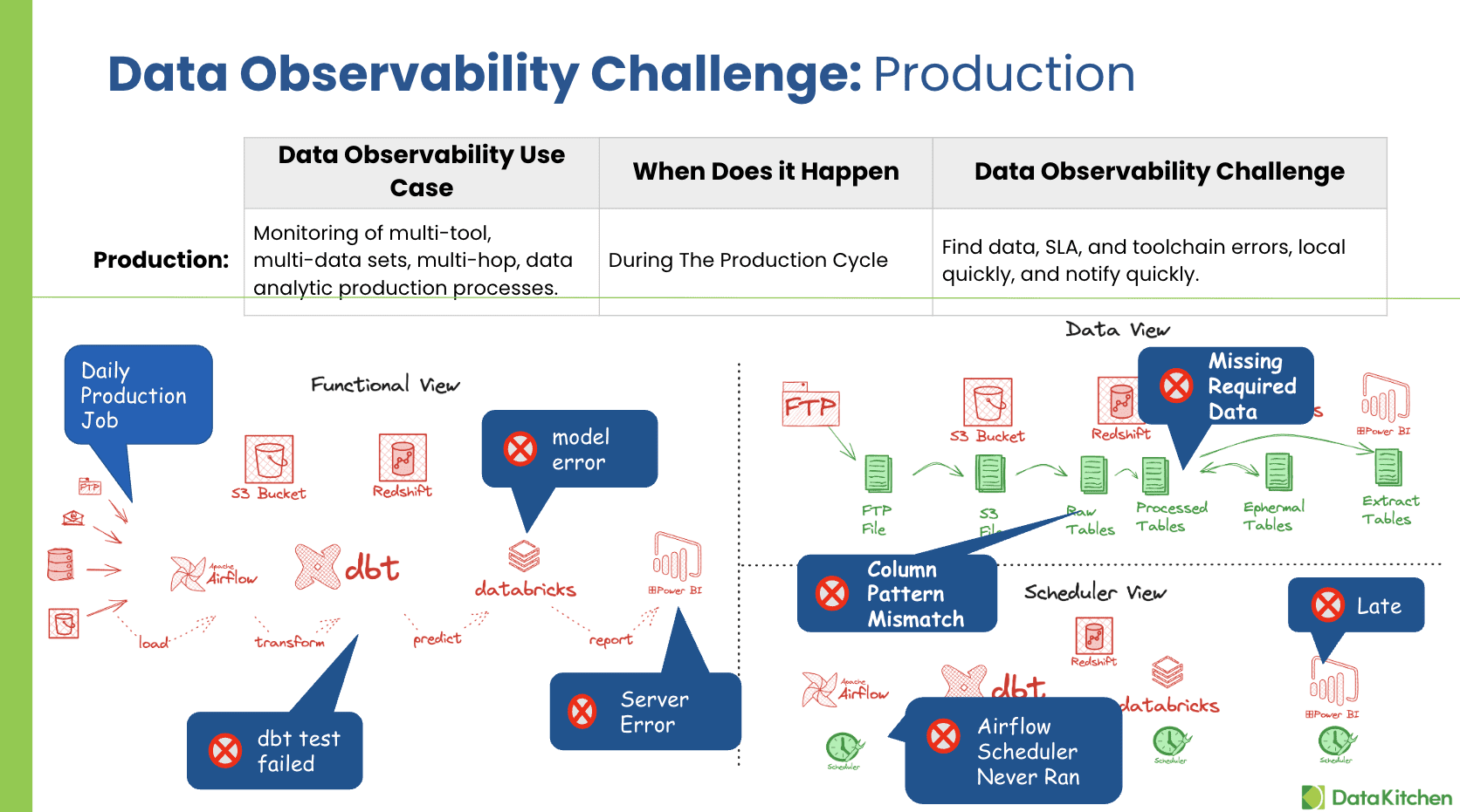 The Five Use Cases in Data Observability: Mastering Data Production ...