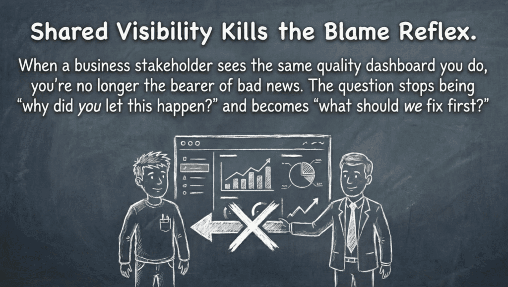 The Data Errors Shame Game: Why Data Engineers Avoid Harsh Truths ...